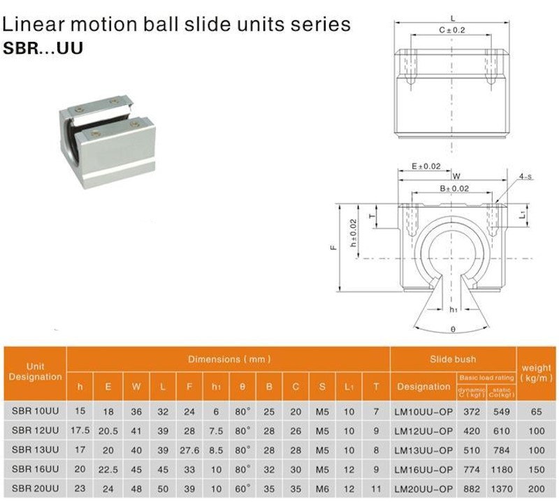 Reliable SBR Linear Bearing Block for Smooth Linear Motion ...